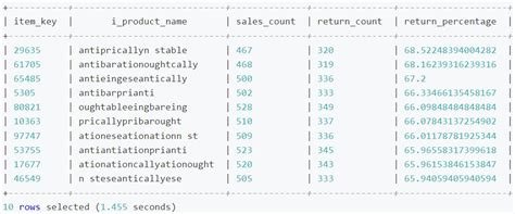 【性能优化】表分桶实践最佳案例数据库分区分桶 Csdn博客