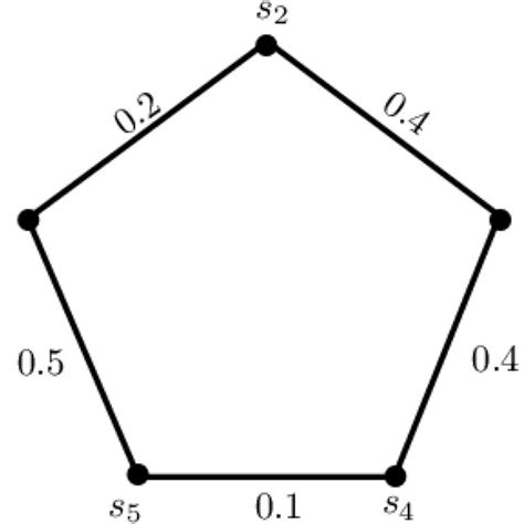 The Fuzzy Graph ϝ~3documentclass 12pt Minimal Usepackage Amsmath