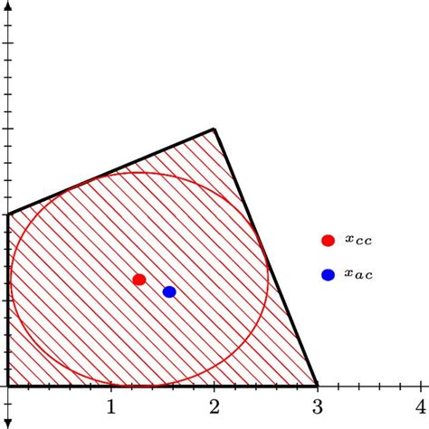 The Feasibility Pump Heuristic Original Version 5 12 Download