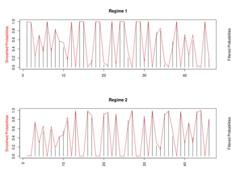 R Q How Combine Two Types Of Lines Using Ggplot Stack Overflow