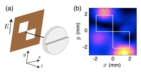 Terahertz Near Field Imaging Of Subwavelength Square Holes In A Thin