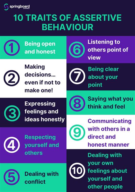 Springboard Consultancy On Linkedin Assertive Behaviour Is Often Confused With Aggression But