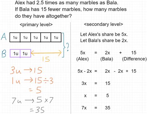 Transitioning From Pri Sch Math To Sec Sch Math Candela Learners Cove