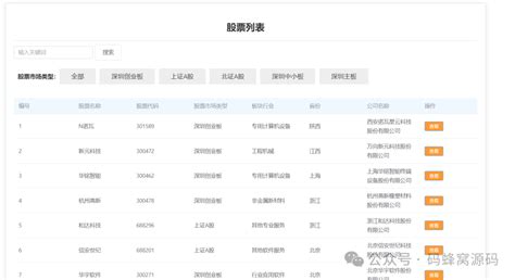 【含文档ppt源码】基于python的股票数据可视化及推荐系统的设计与实现 Csdn博客