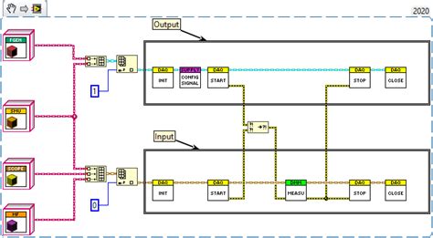hardware abstraction using interfaces how to do ni community