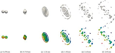 Figure 1 From Visualization Of Feature Separation In Advected Scalar