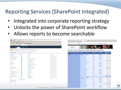 Microsoft Dynamics Crm Reporting And Dashboards Ppt