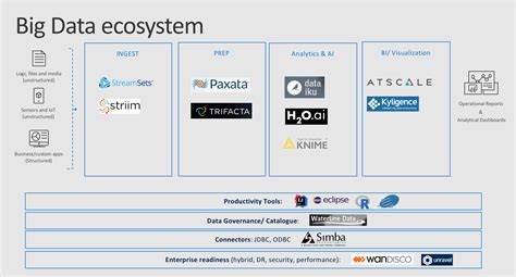 avoid big data pitfalls with azure hdinsight and these partner
