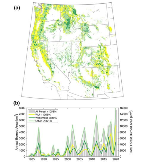 The Wildland Urban Interface And Issues Surrounding It