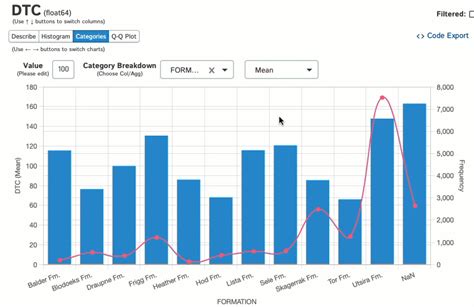 5 Powerful Python Libraries For Eda You Need To Know About Towards Data Science