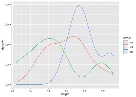 Ggplot And The Tidyverse Learning Assessment Technology