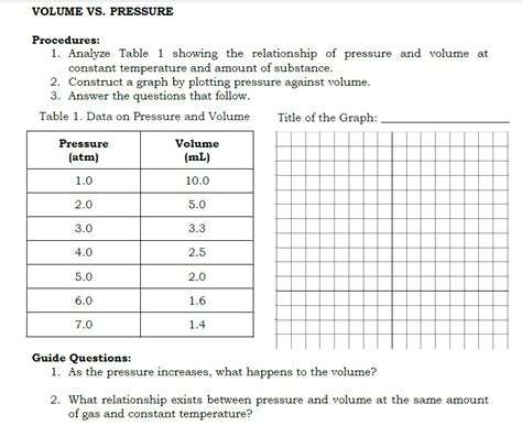 Solved Volume Vs Pressure Procedures 1 Analyze Table 1 Showing The