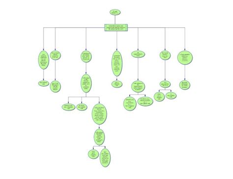 Pdf Subject Verb Agreement Chart Dokumentips
