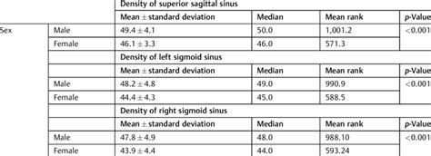 correlation of sinus measurements and sex download scientific diagram
