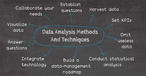 What Are Different Types Of Data Analysis Methods And Techniques Design Talk