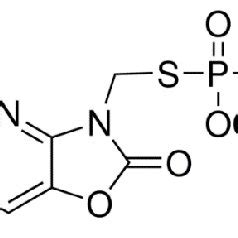 Chemical structure of azamethiphos. | Download Scientific Diagram