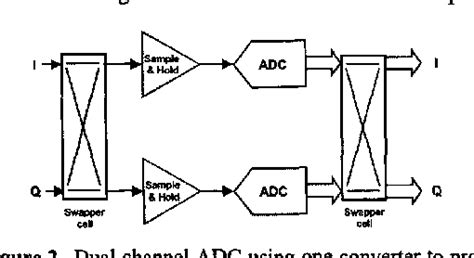 Figure 1 From A Technique For Offset And Gain Mismatch Cancellation In