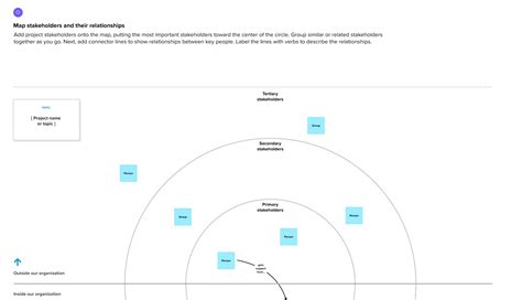 Stakeholder Mapping Template MURAL