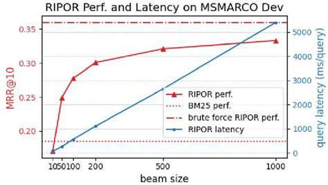 [논문 리뷰] Planning Ahead In Generative Retrieval Guiding Autoregressive Generation Through