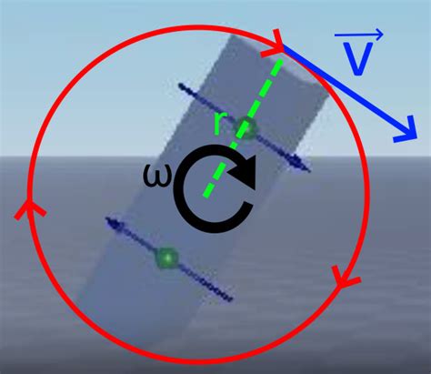 Help With Torque Scripting Support Developer Forum Roblox