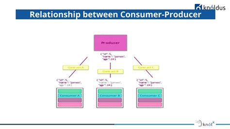 Consumer Driven Contract Test Ppt