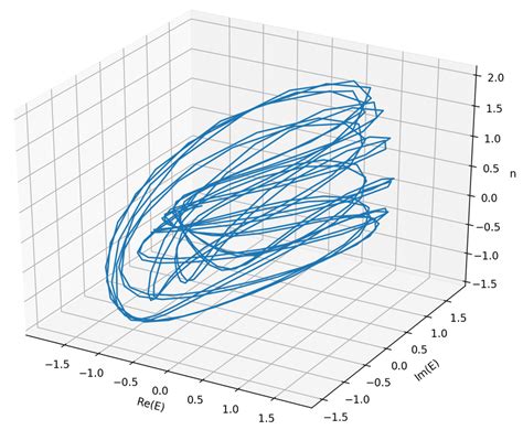 Ree Ime N Phase Space Representations For The Optically Injected Download Scientific