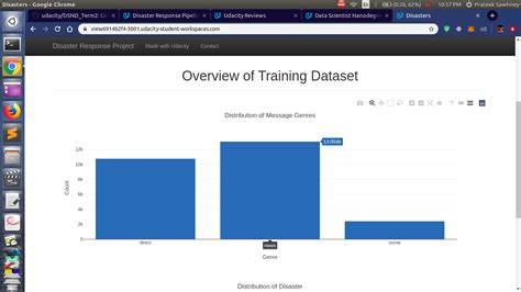 GitHub Prateeksawhney Disaster Response Pipeline This Project Is A Part Of Data Science