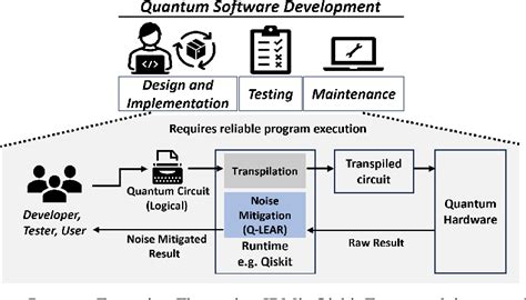 figure 1 from a machine learning based error mitigation approach for