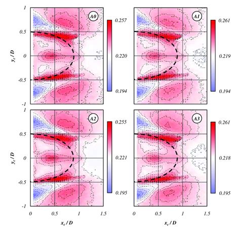 2 Global Mode Frequency Sensitivity Maps S T X C Y C For D 3mm Download Scientific