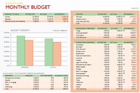 Monthly Business Budget Template Shooters Journal