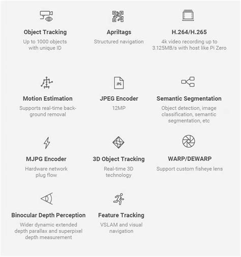 Ai Machine Vision Kit Oak D S2 Poe Jpeg Encoder 12mp 4tops Opencv Camera