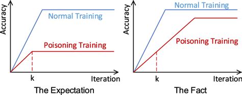 Figure 3 From Label Free Poisoning Attack Against Deep Unsupervised Domain Adaptation Semantic