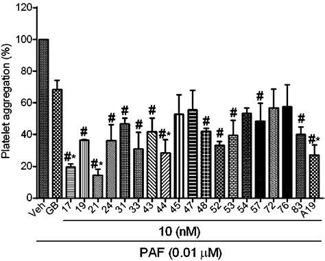 Ginkgolide B Derivatives And Application Thereof Eureka Patsnap