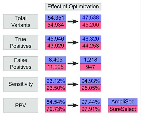 effect on optimization variant calling pipeline effect of