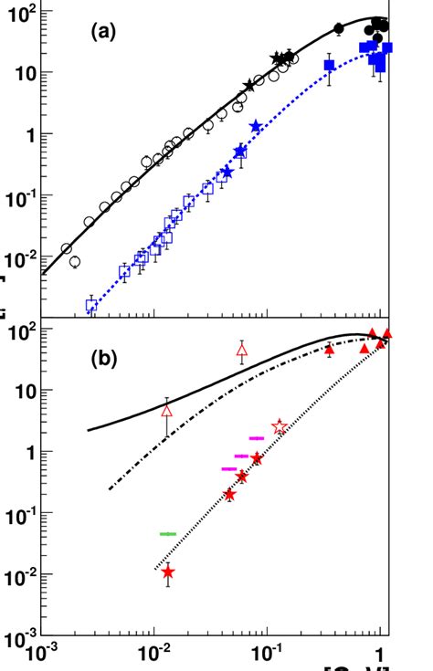 Color Online Total Cross Sections For Hyperon Production In Download Scientific Diagram