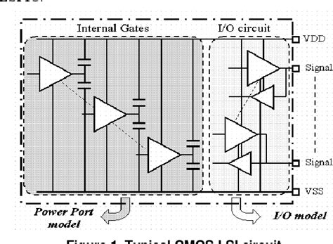 Figure 2 From Fdtdspice Analysis Of Emi And Sso Of Lsi Ics Using A