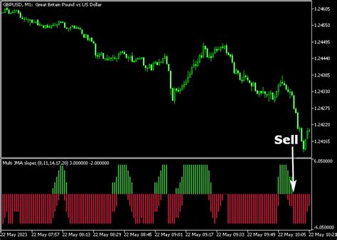 Multi JMA Slopes Forex Scalper Indicator For MT5
