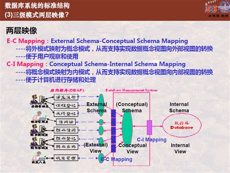 《数据库系统(上)》学习笔记——第二讲——数据库系统的结构抽象与演变学习数据库系统的结构抽象与演变之前有什么问题 Csdn博客 《数据库系统(上)》学习笔记——第二讲——数据库系统的结构抽象与演变学习数据库系统的结构抽象与演变之前有什么问题 Csdn博客