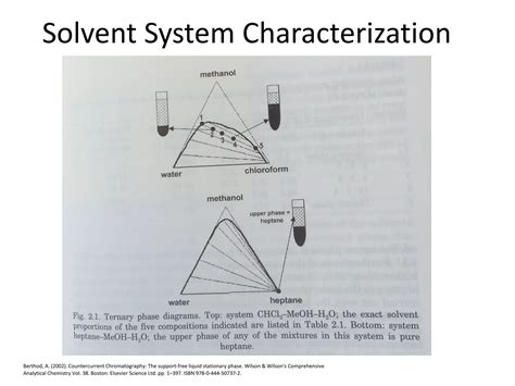 Solvent System Formulation Pdf