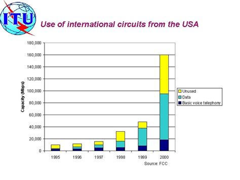 Global Trends In Telecom Development And Paradigm Shift
