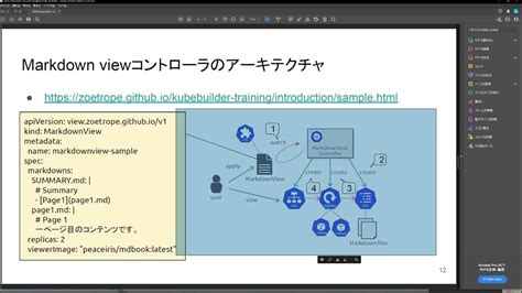 その48 Kubernetesのコントローラのプログラミングモデル Youtube