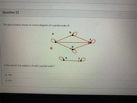 Question The Figure Below Shows An Arrow Diagram Chegg
