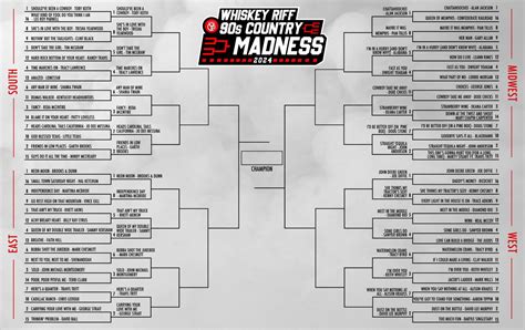 Whiskey Riff Madness 90s Country Round Of 32 Voting Opens Now