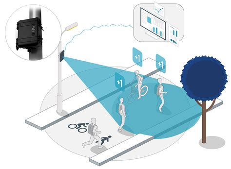 Bicycle And Pedestrian Counting Made Easy Tagmaster