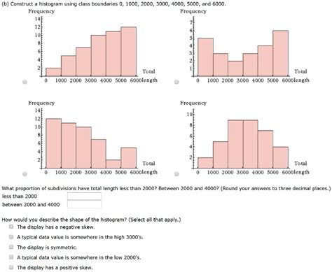 Construct Histogram Using Class Boundaries 0 1000 2000 3000 4000