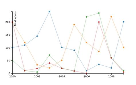 Multiline Chart Julio César Barrera Andrade Observable