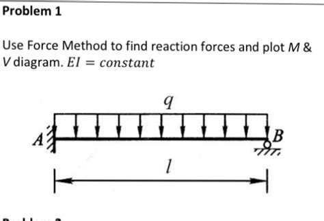 solved problem 1 use force method to find reaction forces