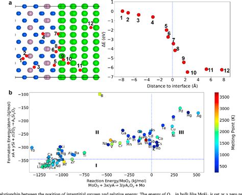 Figure 3 From Accelerating Materials Science With High Throughput Computations And Machine