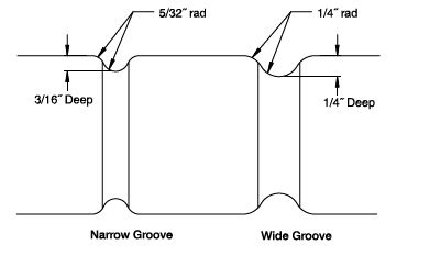Oring Groove Sizes
