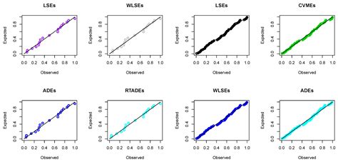 A New Three Parameter Exponential Distribution With Variable Shapes For